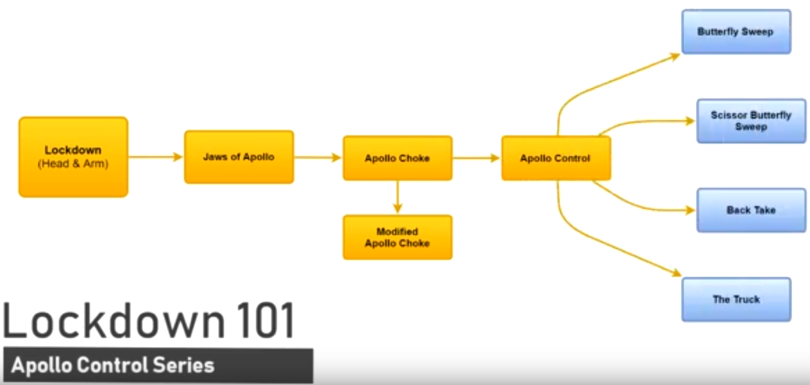 Apollo series from lockdown